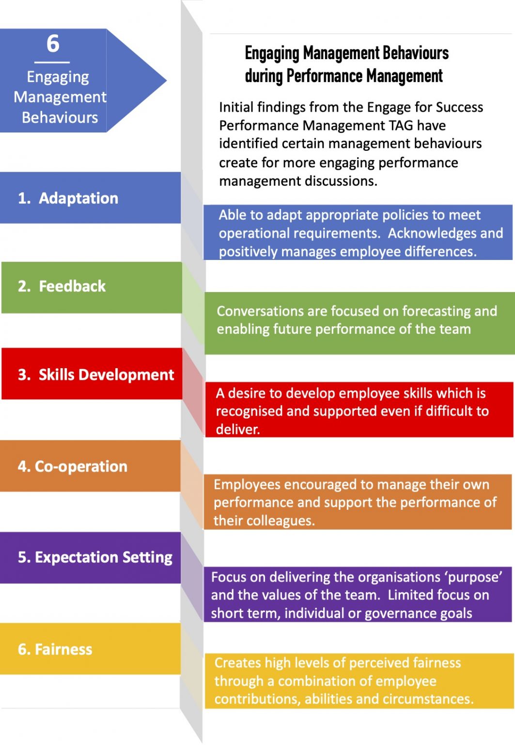 6 Management Behaviours that Create Highly Engaged Teams - E-Trinity ...